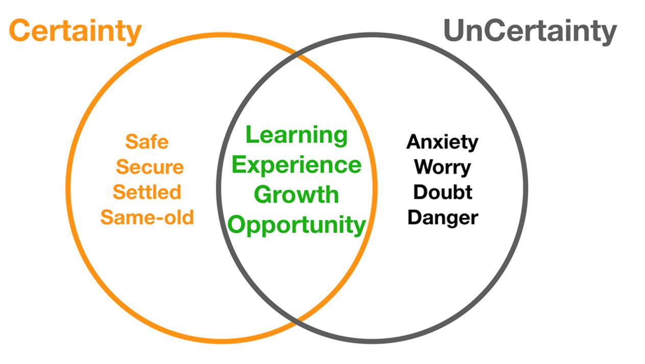 The Paradox of Certainty - Executive Support Magazine