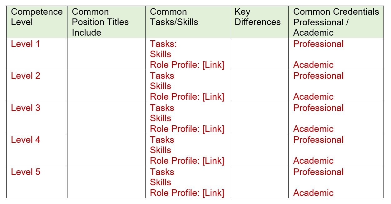 The Skills Set Matrix - Executive Support Magazine