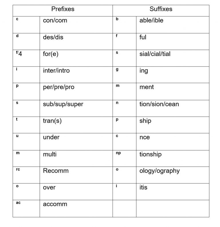 What is Speedwriting? - Executive Support Magazine