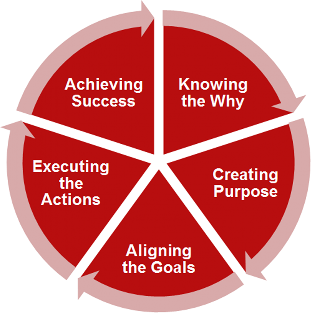 Creating Your Career Strategy - Executive Support Magazine