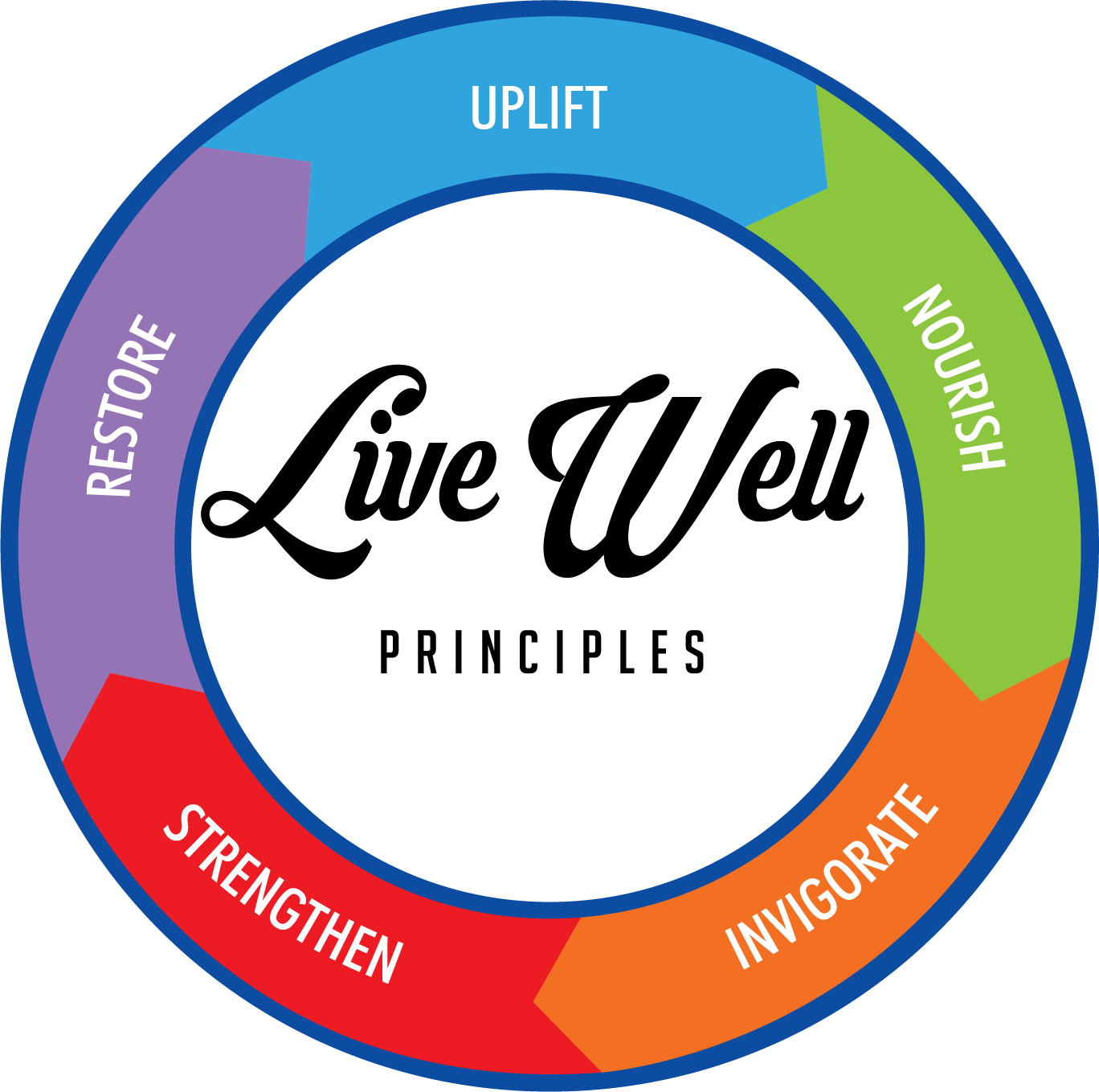 Five Fundamentals for a Healthy, Happy Team - Executive Support Magazine