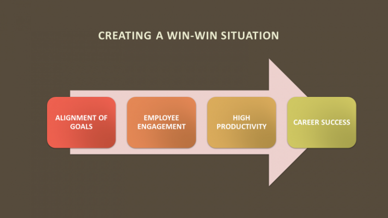 Career Success and Goal Alignment - Executive Support Magazine