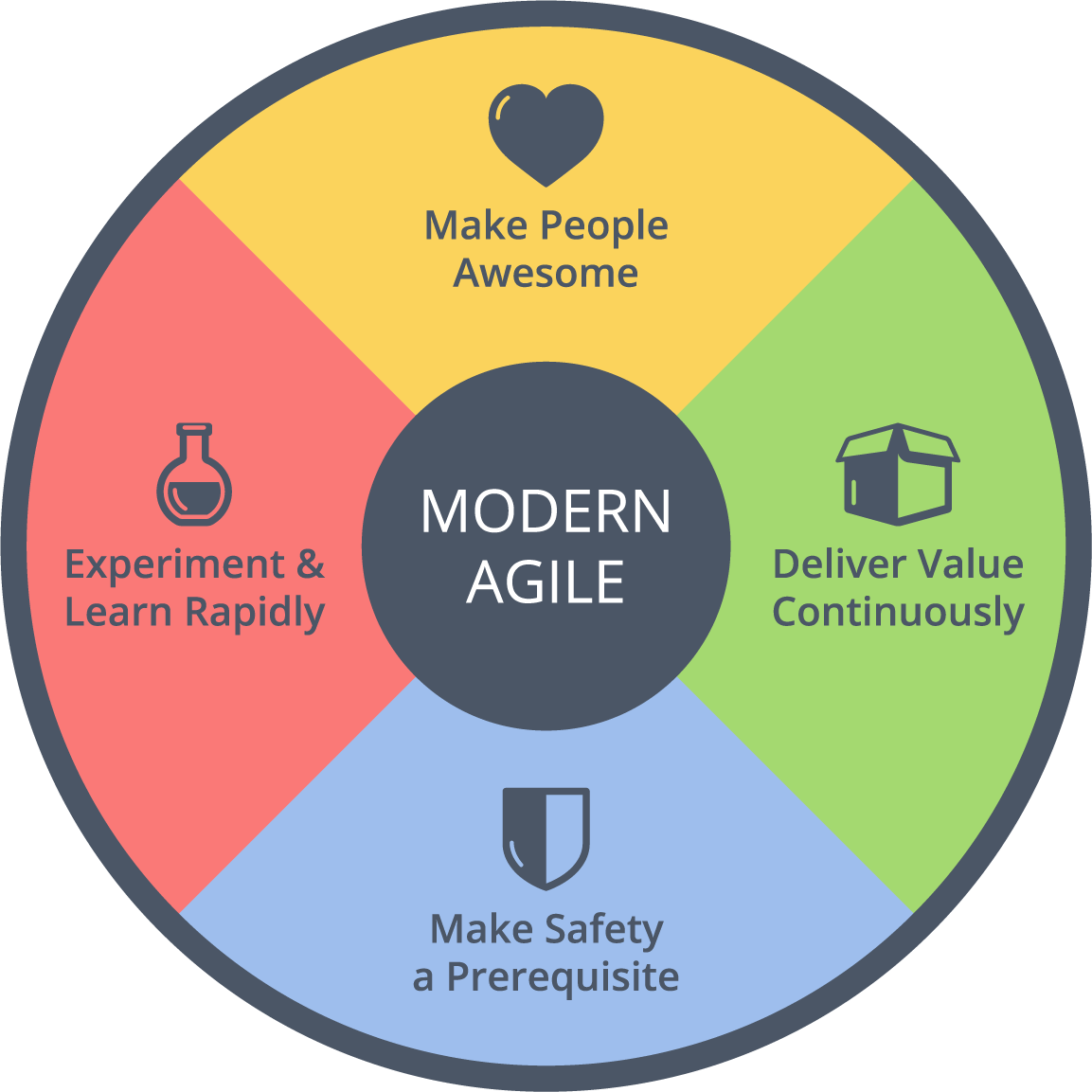 The Agile Mindset - Executive Support Magazine