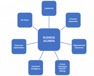 Business Acumen: What Exactly Is It? - Executive Support Magazine