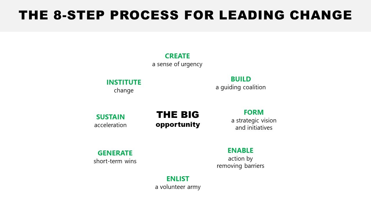 The Big Opportunity: Assistants as Change Agents - Executive Support ...