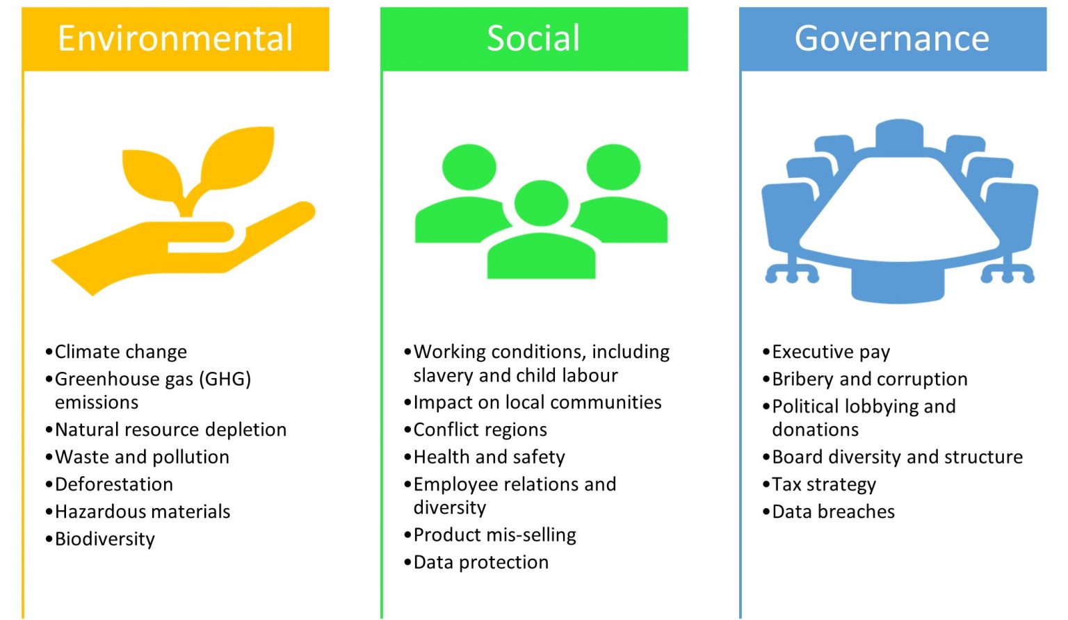 ESG – What is it and why is it important for business? - Executive ...
