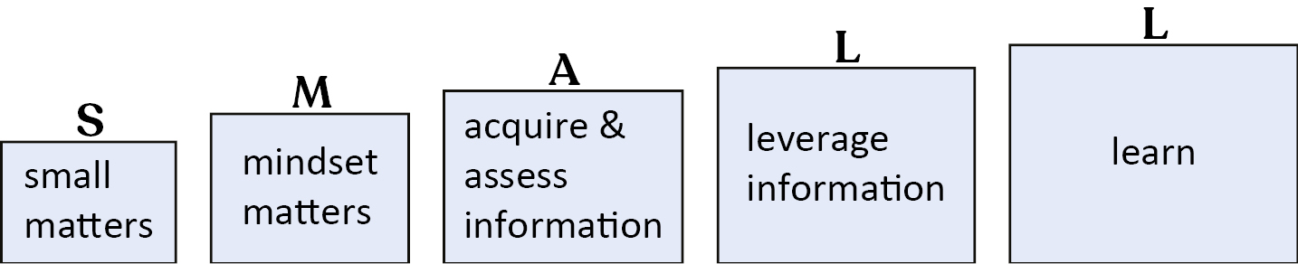 Organizational Change: Start SMALL for a Big Impact - Executive Support ...