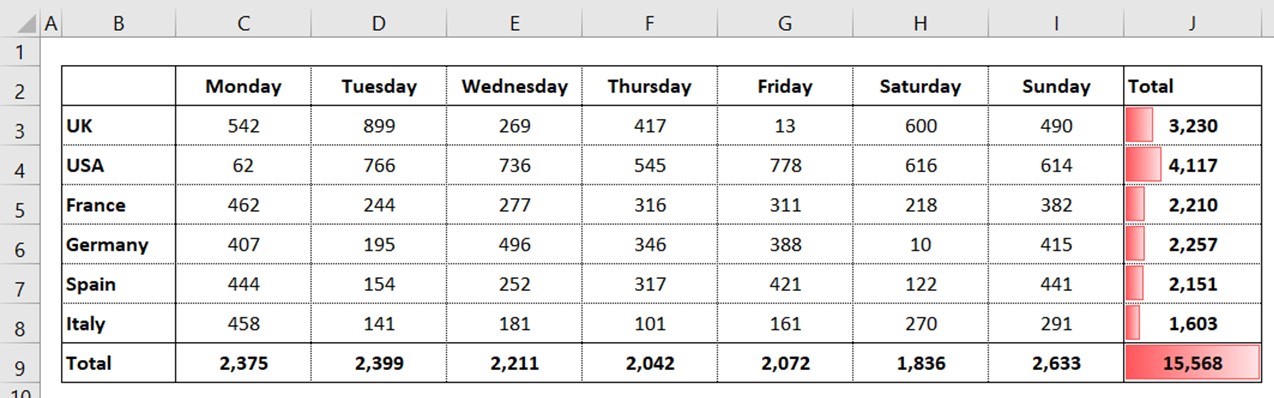Fabulous Formatting for Excel Spreadsheets - Executive Support Magazine