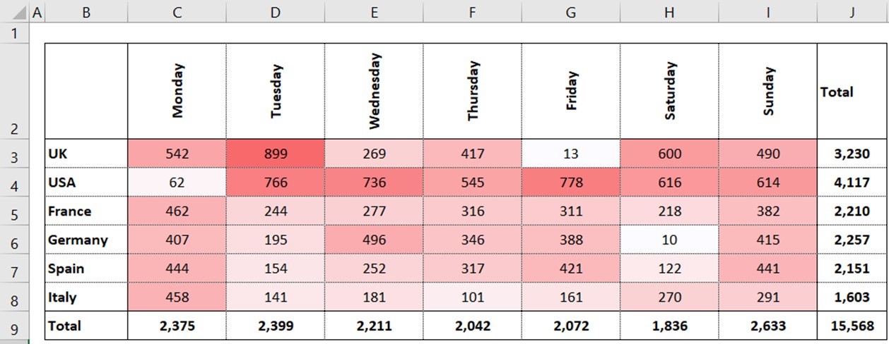 Fabulous Formatting for Excel Spreadsheets - Executive Support Magazine