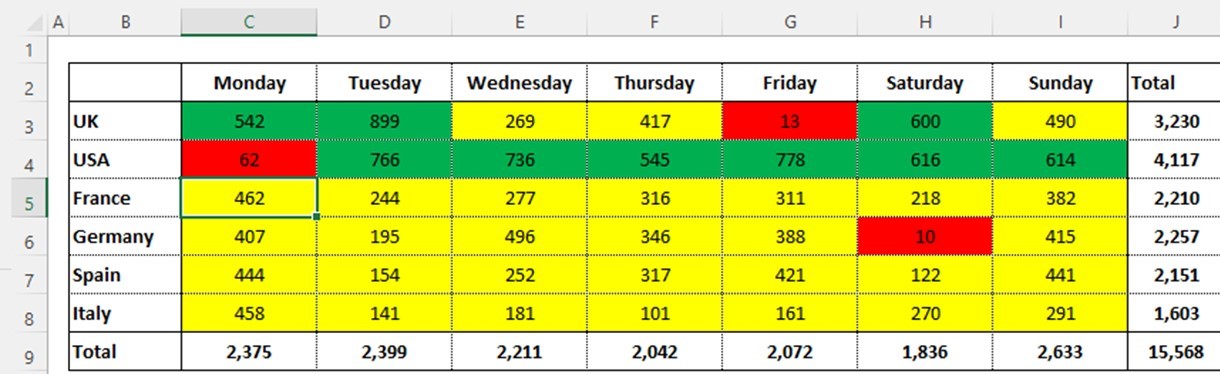 Fabulous Formatting for Excel Spreadsheets - Executive Support Magazine