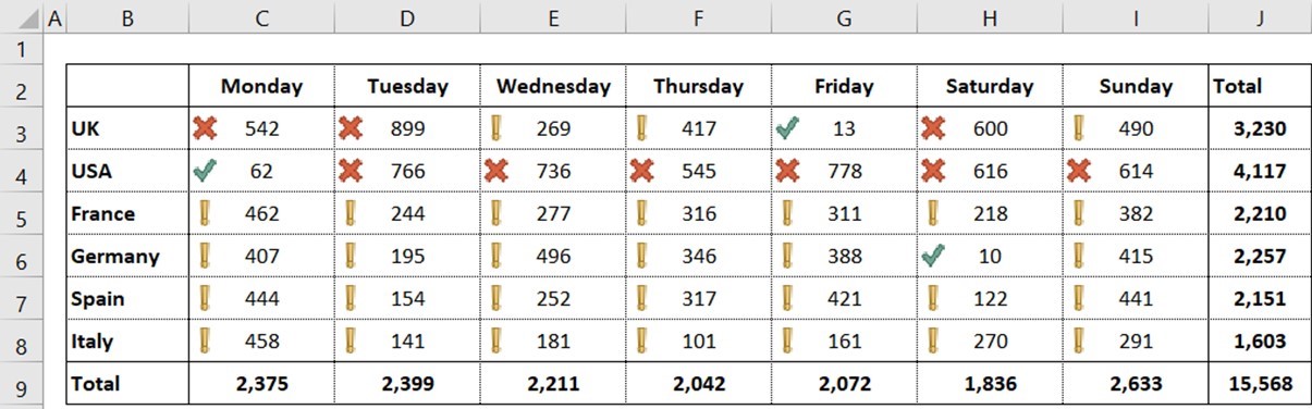 Fabulous Formatting for Excel Spreadsheets - Executive Support Magazine