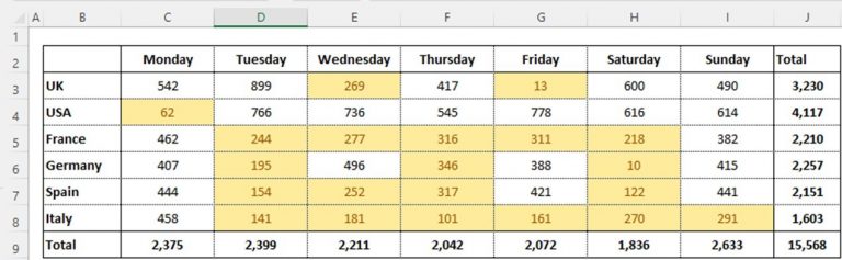 Fabulous Formatting for Excel Spreadsheets - Executive Support Magazine