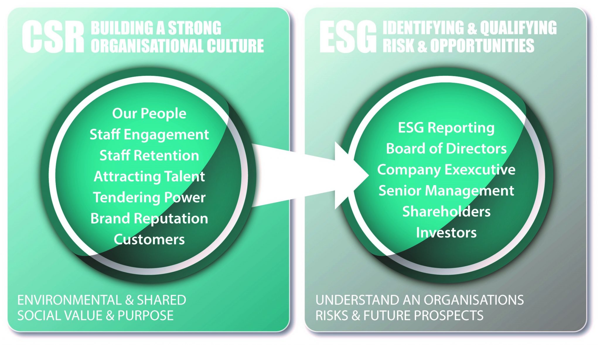 Decoding ESG - Executive Support Magazine