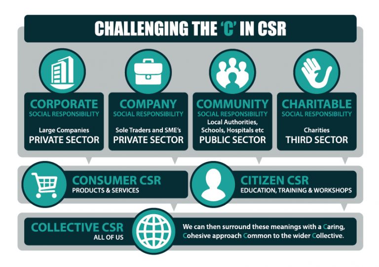 What Is Corporate Social Responsibility? - Executive Support Magazine