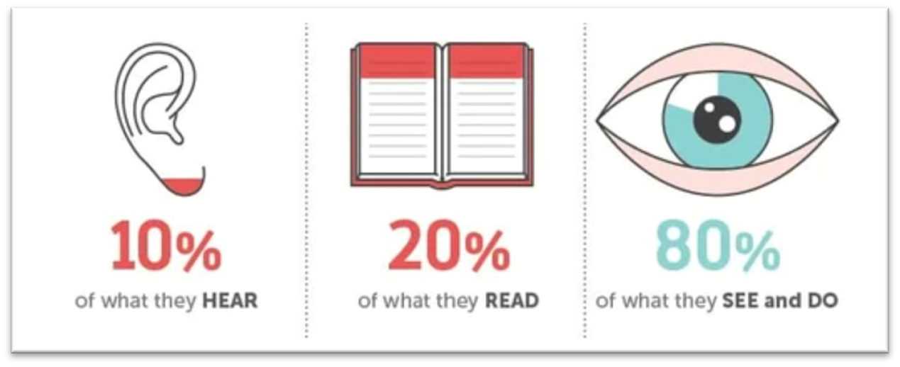 The Power of Visual Content - Executive Support Magazine