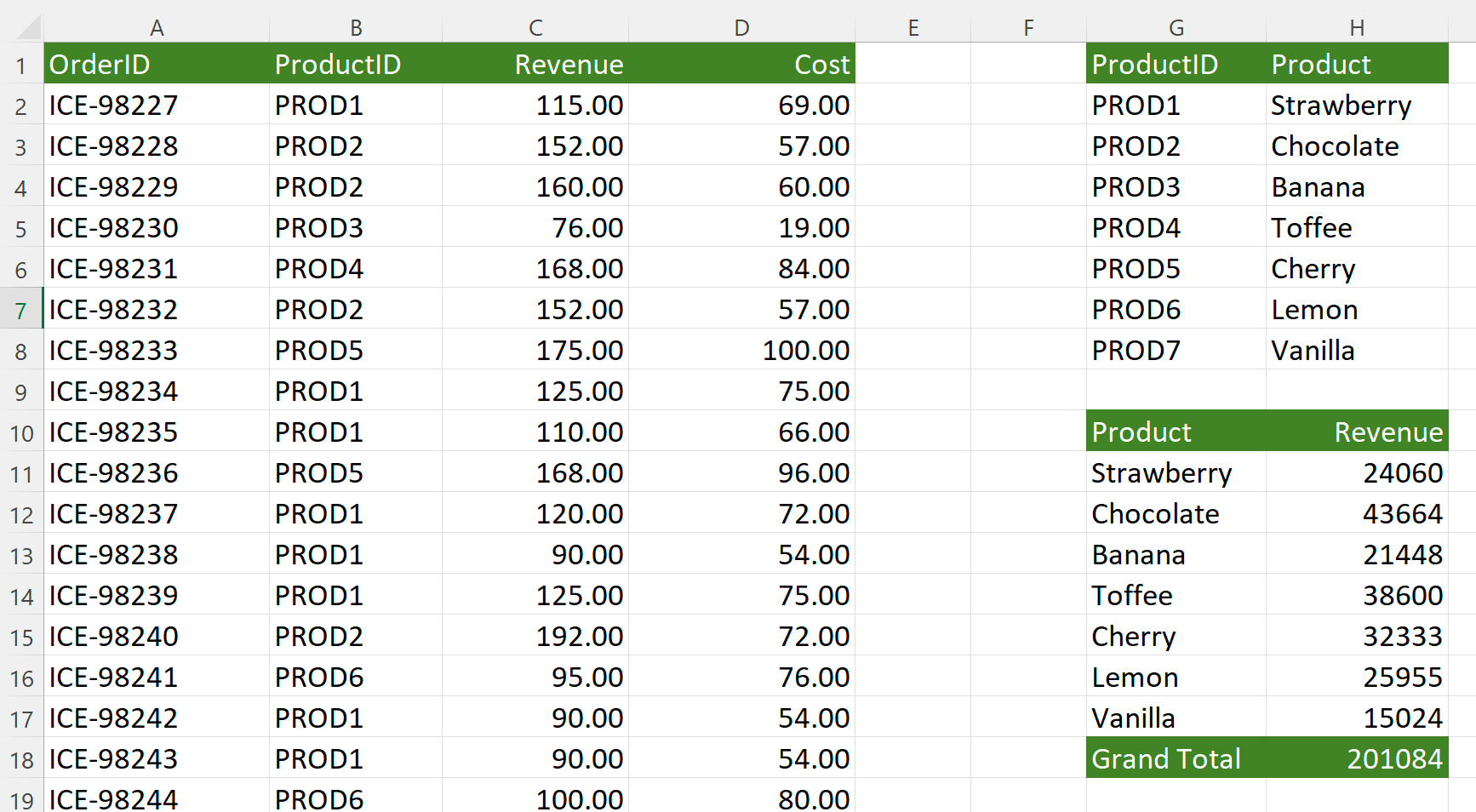 Excel: Take Your Pivot Tables to the Next Level - Executive Support ...