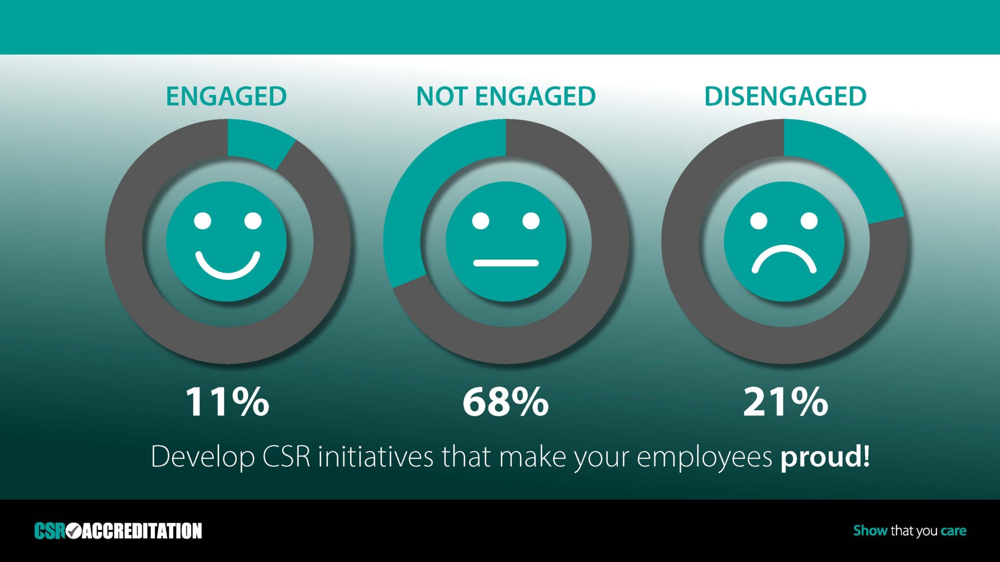 Cultivating a Business to Employee (B2E) Social Responsibility Strategy ...
