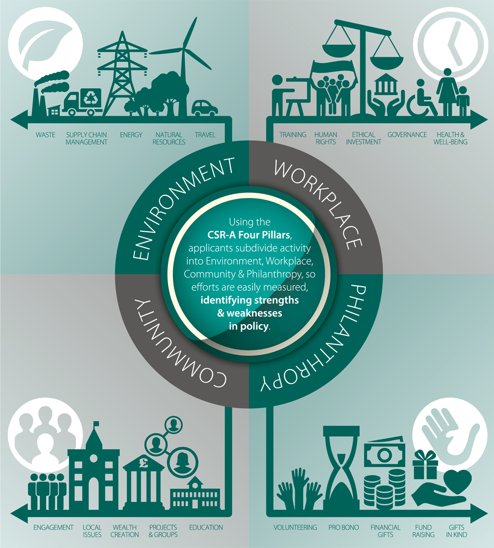 Understanding Sustainability Materiality - Executive Support Magazine