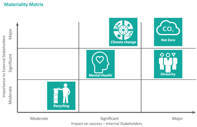 Understanding Sustainability Materiality - Executive Support Magazine