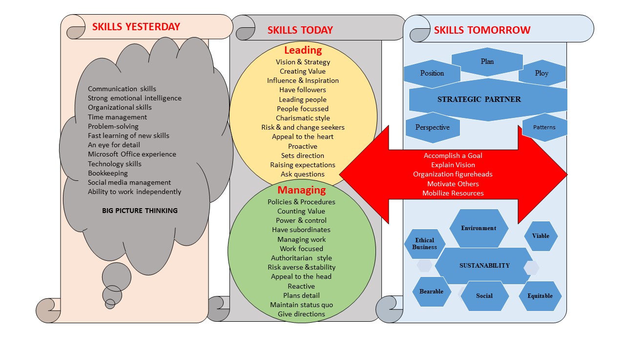 The Essentials of Education - Executive Support Magazine