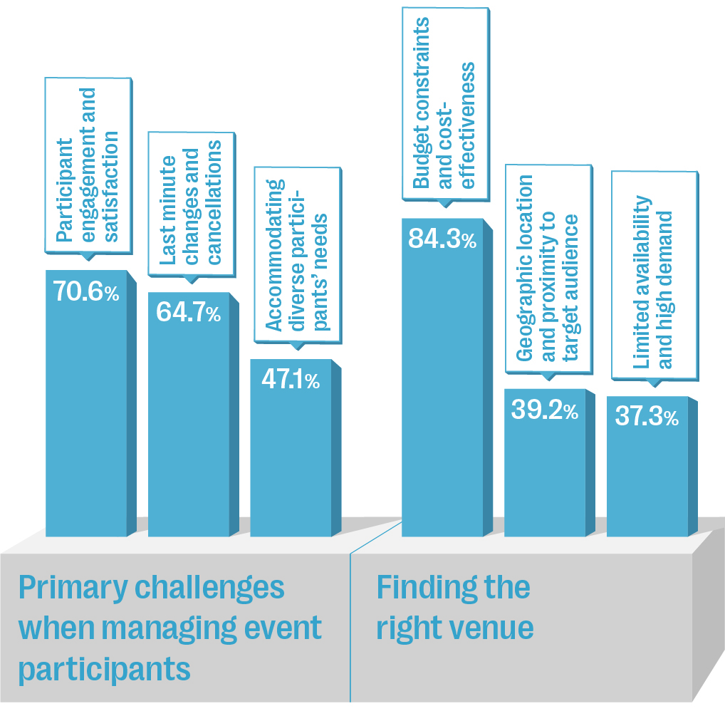 Navigating Event Planning Challenges - Executive Support Magazine
