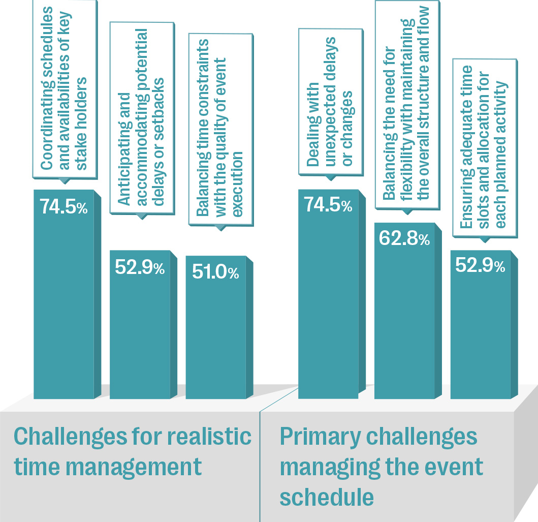 Navigating Event Planning Challenges - Executive Support Magazine