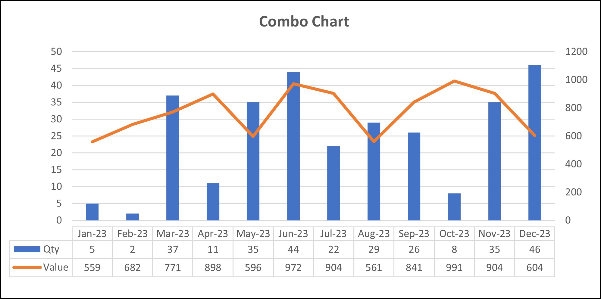 Excel Spreadsheets Creating Impactful Excel Charts And Graphs 0303