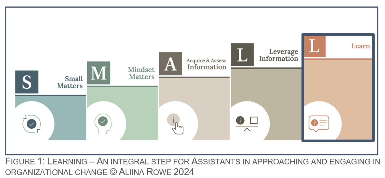 Organizational Change: Learning Matters - Executive Support Magazine