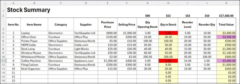 Excel Spreadsheets: Stock Management - Executive Support Magazine