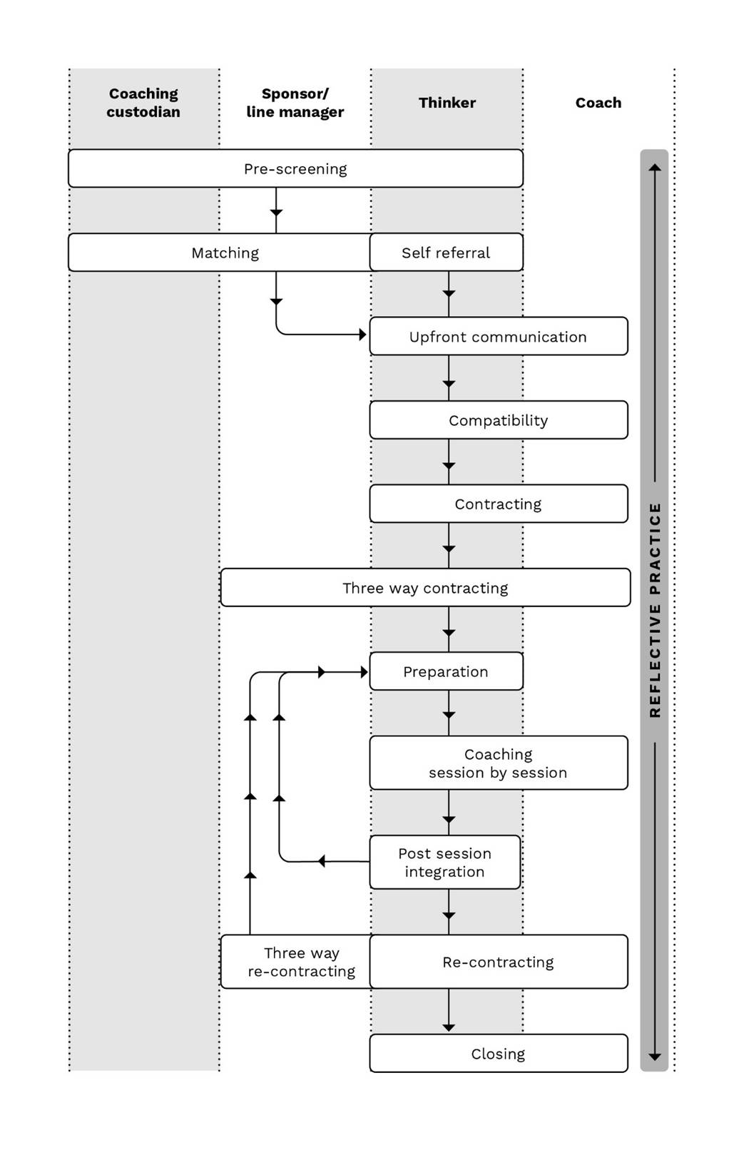 Make Sure You’re Ready for Coaching - Executive Support Magazine