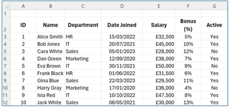 Excel Spreadsheets: Tables - Executive Support Magazine